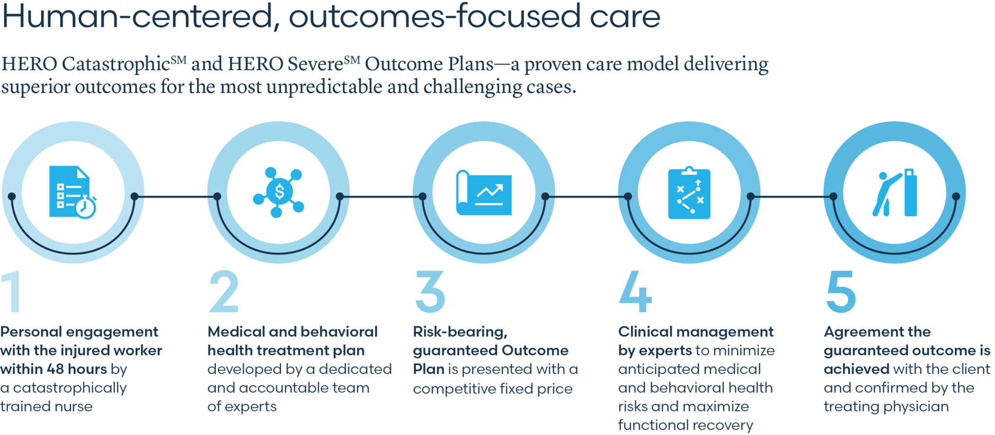Three Difference Makers for Catastrophic and Severe Injury Outcomes ...