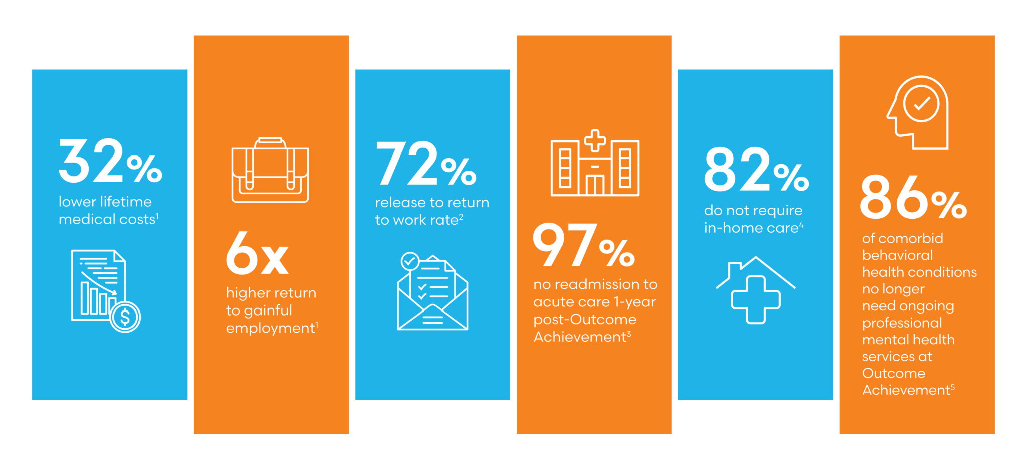 The Outcomes Our Heroes Deserve — Paradigm